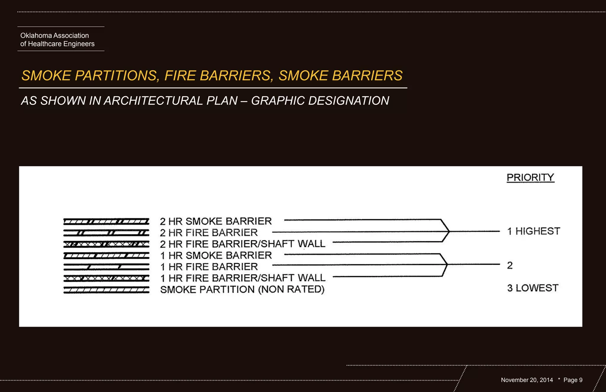 Clearing the Confusion: Life Safety, Fire and Smoke Barriers | PPTX