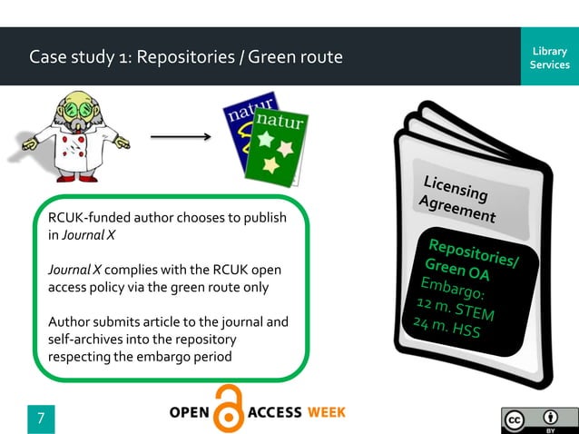 Open Access Publishing: Understanding the implications for the Arts and Humanities | PPTX