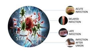 infection after fracture osteosynthesis | PPTX