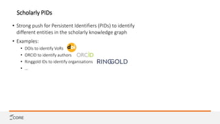 OAI Identifiers: Decentralised PIDs for Research Outputs in ...