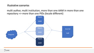OAI Identifiers: Decentralised PIDs for Research Outputs in ...