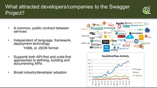 Open API Initiative: Six months and counting | PPT