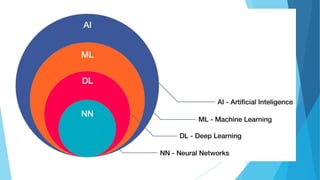 OA Introduction to AI from Object Automation | PDF