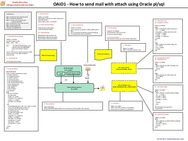 Oracle All In One How To Send Mail With Attach Using Oracle Plsql 2862