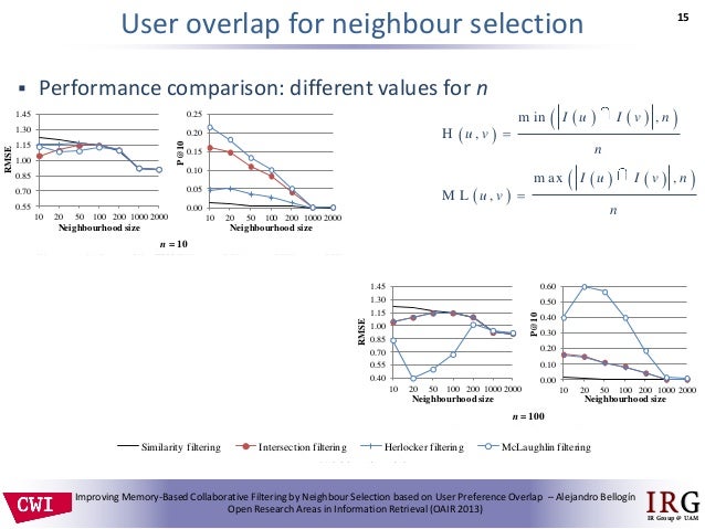 Improving Memory-Based Collaborative Filtering by Neighbour Selection…