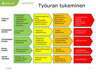 Julkisen alan työhyvinvointi, työterveyshuolto ja henkilöstöhallinto - mikä olisi keskeistä ...