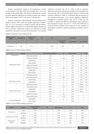 Iris Publishers - Journal of Addiction and Psychology | Meaningful ...