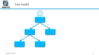 Oak, the Architecture of the new Repository | PPTX