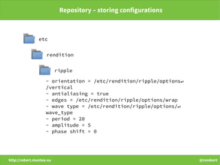 Apache Jackrabbit Oak - Scale your content repository to the cloud | PPT
