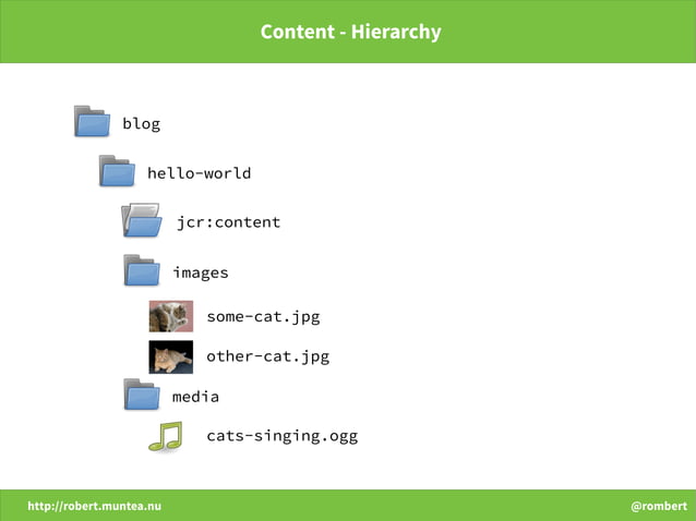 Apache Jackrabbit Oak - Scale your content repository to the cloud ...