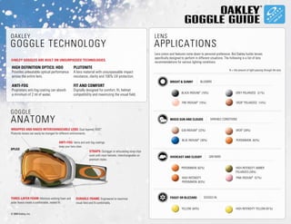 Oakley Goggle Guide | PDF
