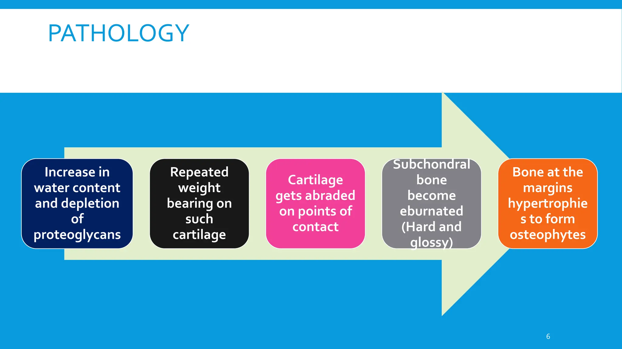 Osteoarthritis knee- introduction and approach | PPTX
