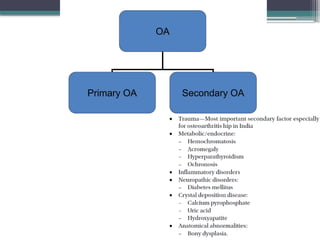 OSTEOARTHRITIS KNEE- OUTLINE FOR UNDERGRADUATES | PPTX