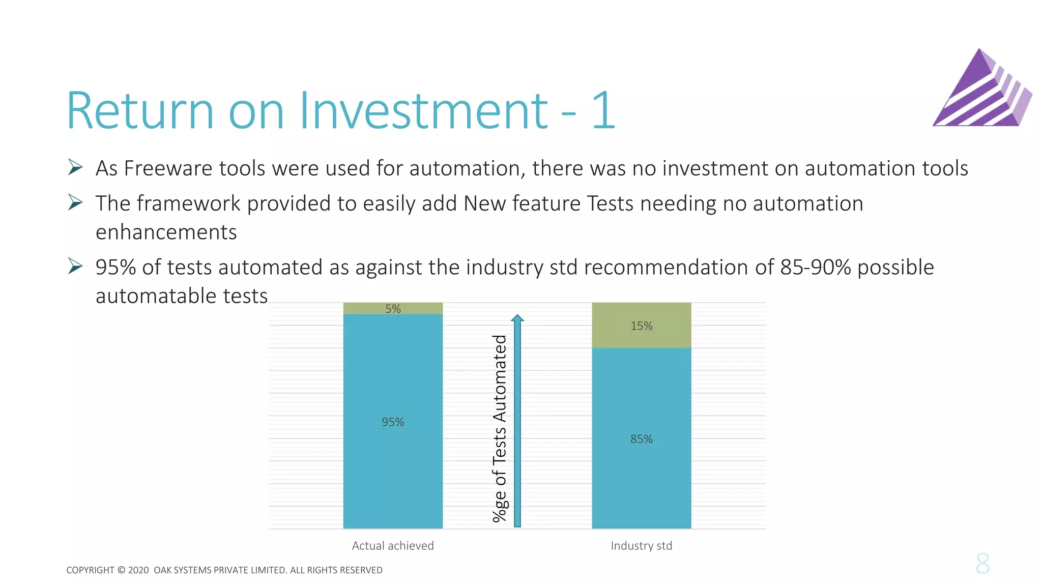Case study - Test Automation of a Mobile Application | PDF