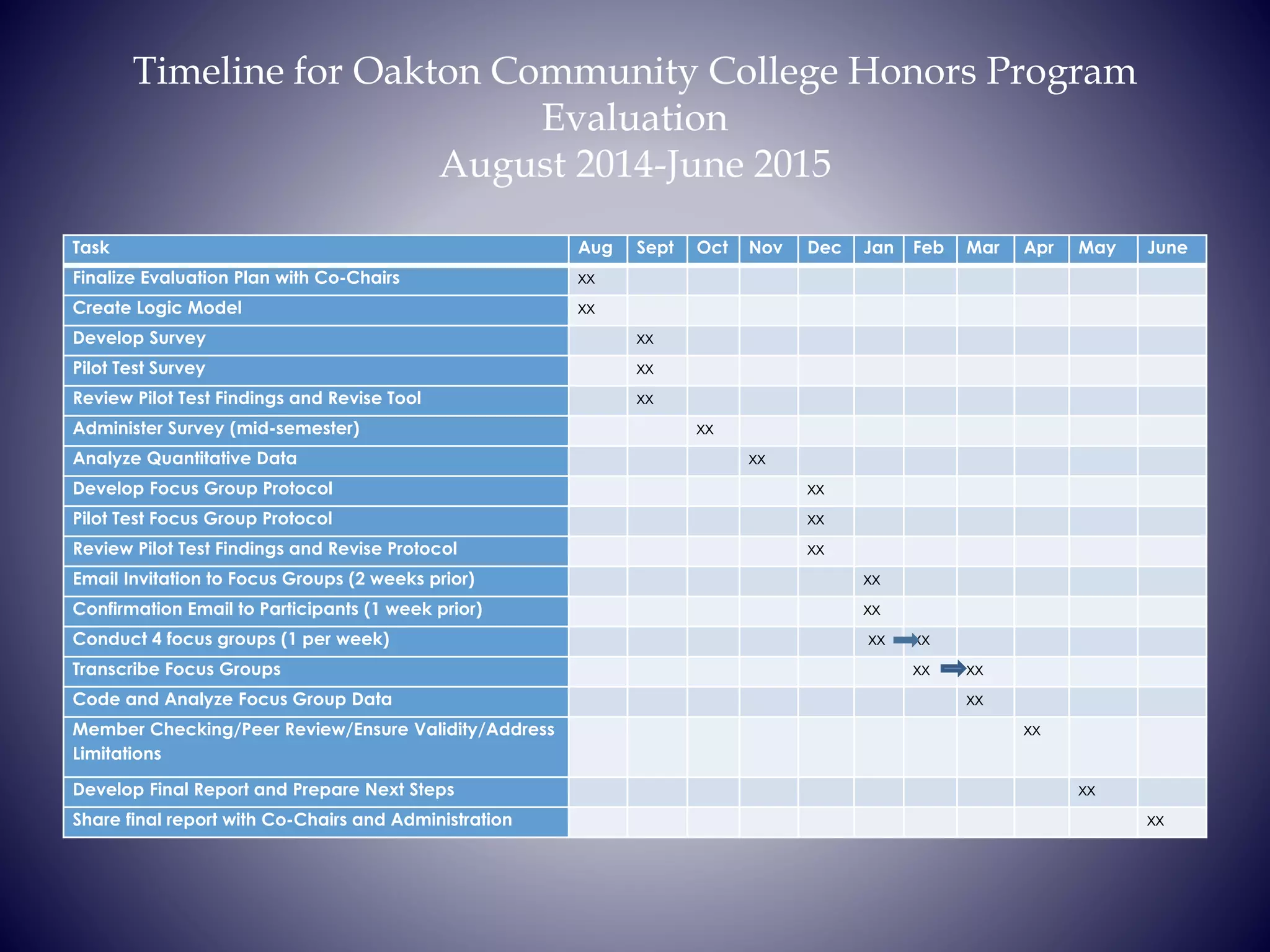 Oakton honors program_ppt | PPT | Free Download