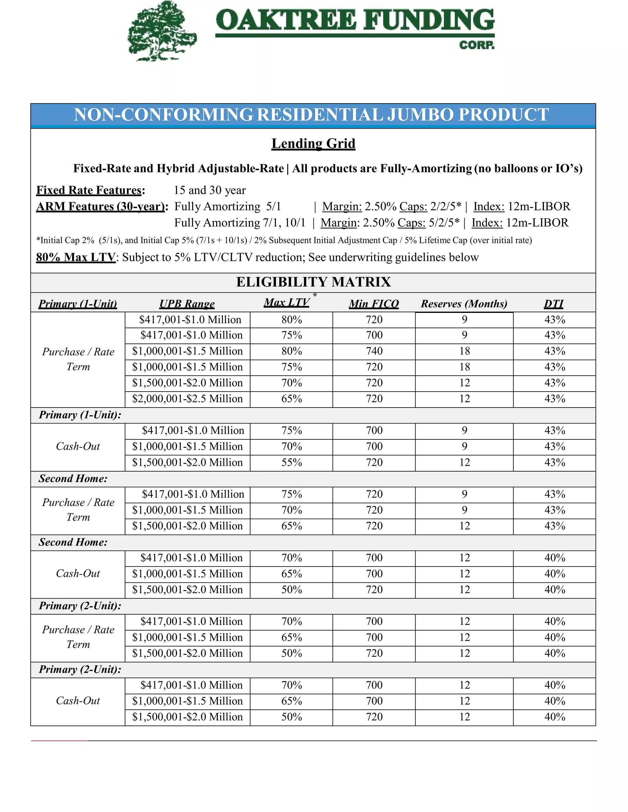 Oaktree funding platinum_jumbo_product_guidelines non conforming | PDF