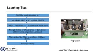 Characteristics of Bottom Ash Produced from Fixed Bed and Bubbling ...