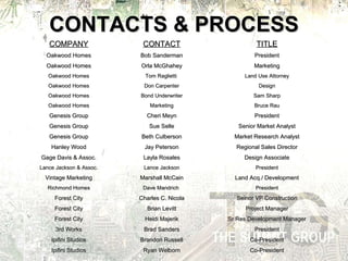 Oakwood homes active adult community presentation | PPT