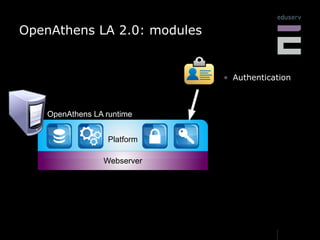 OpenAthens LA 2.0: An introduction | PPT