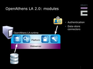 OpenAthens LA 2.0: An introduction | PPT