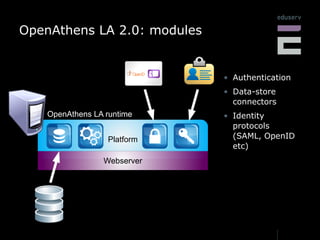 OpenAthens LA 2.0: An introduction | PPT