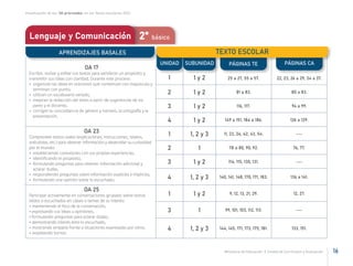 OA lenguaje y comunicación mineduc enseñanza | PDF