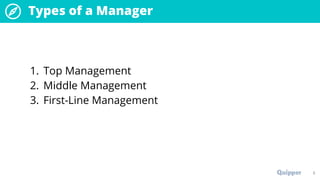 OAM-11_Q1_0103_PS_Roles-and-Skills-of-a-Manager.pptx