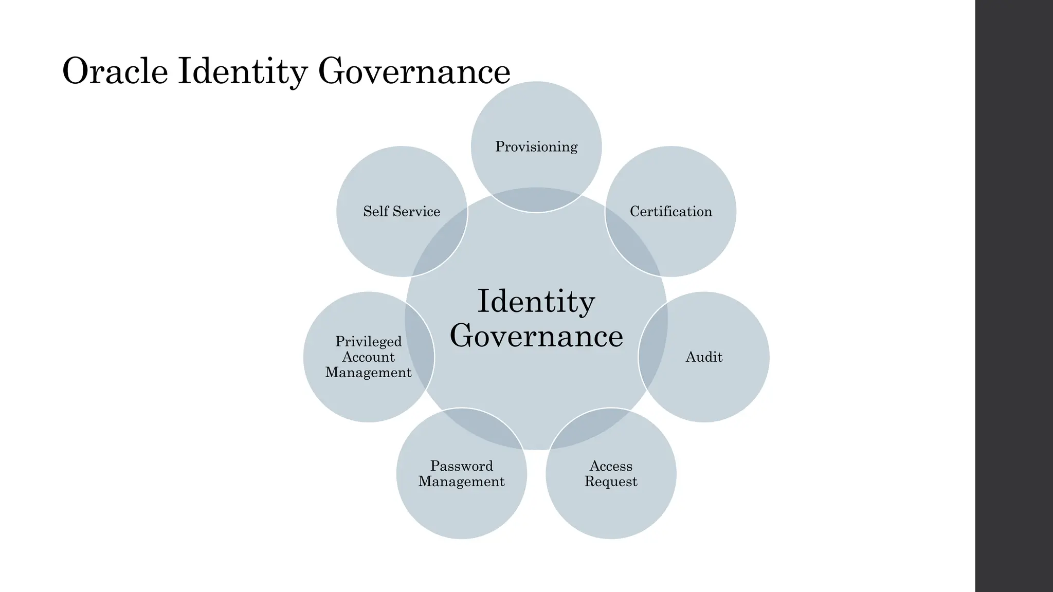 Oracle Identity and access management overview | PPT