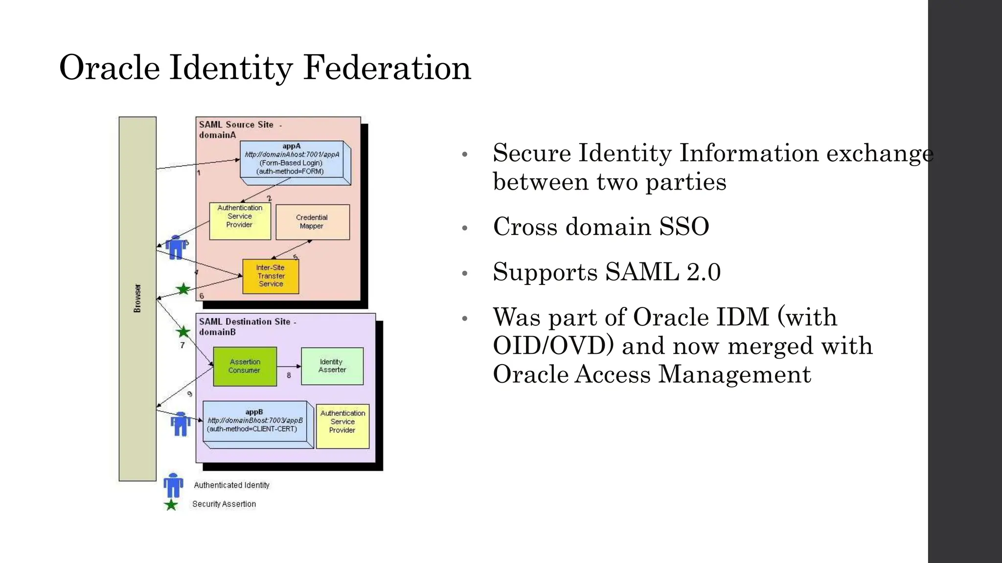 Oracle Identity and access management overview | PPT