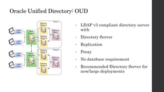 Oracle Identity and access management overview | PPT
