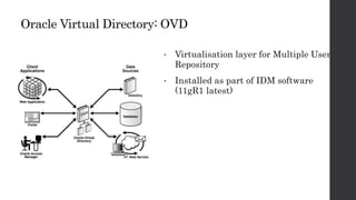 Oracle Identity and access management overview | PPT