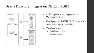Oracle Identity and access management overview | PPT