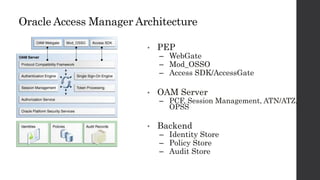 Oracle Identity and access management overview | PPT