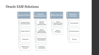 Oracle Identity and access management overview | PPT