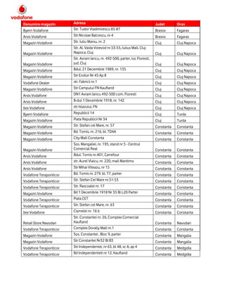 Vodafone Photo | PDF