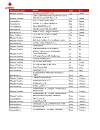 Vodafone Photo | PDF