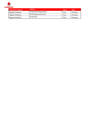 Vodafone Photo | PDF