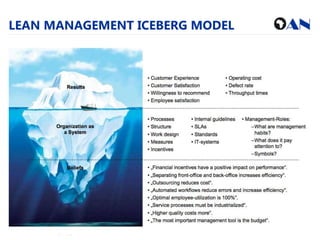 OAN Lean Six Sigma Management Masterclass - Eugene Nizeyimana | PPTX