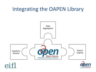 OA academic book publishing – OAPEN Library and DOAB | PPTX ...
