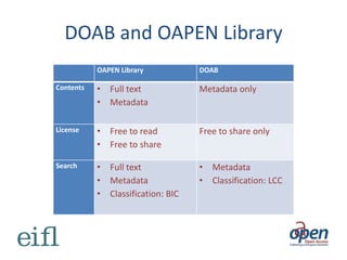 OA academic book publishing – OAPEN Library and DOAB | PPTX ...