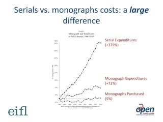 OA academic book publishing – OAPEN Library and DOAB | PPTX ...