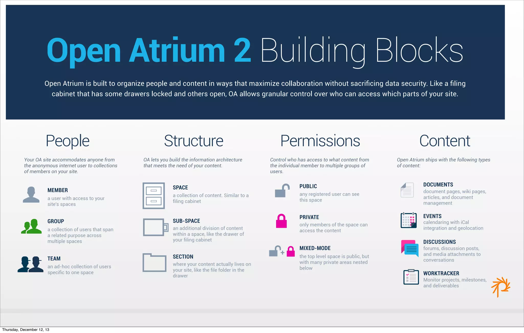 Planning Your Open Atrium Site | PDF