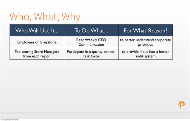 Planning Your Open Atrium Site | PPT