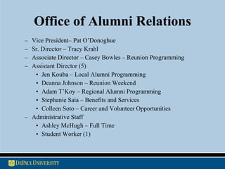 Alumni Relations Overview | PPT