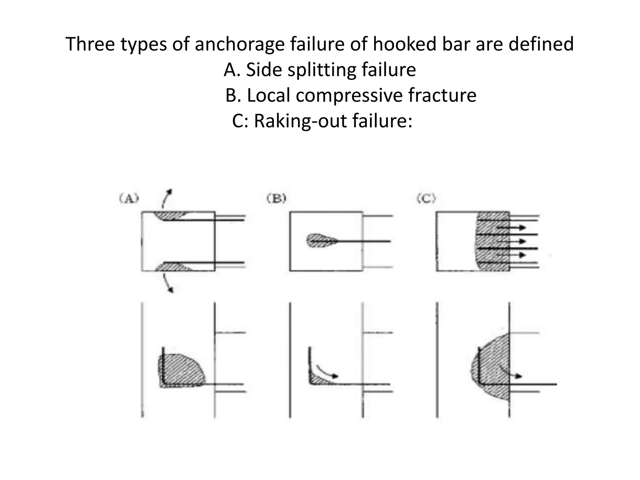 seismic behaviour of beam column joint | PPTX