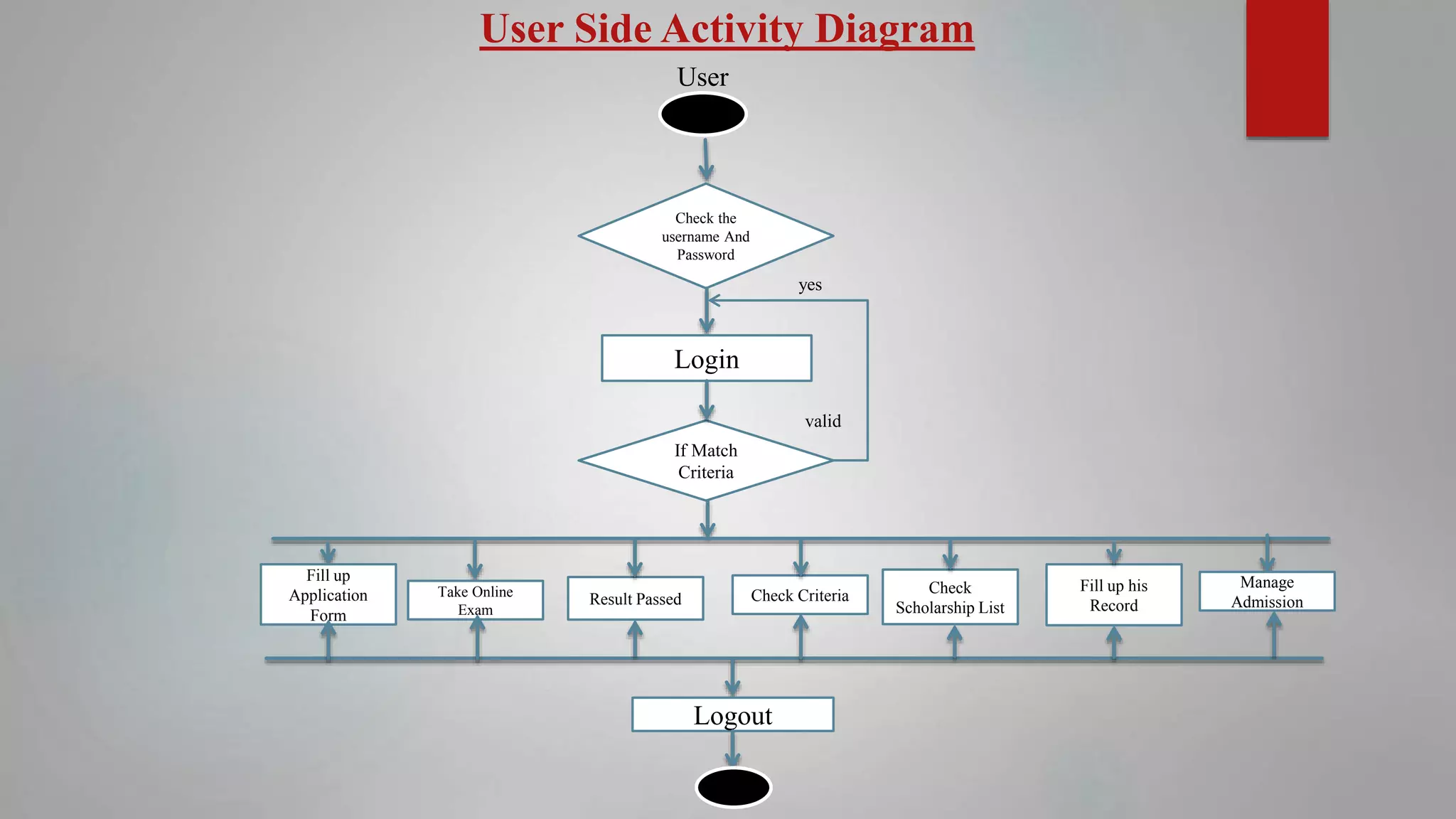 Online Admission System | PPTX