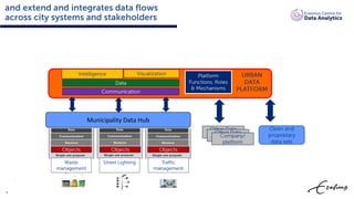 Introduction to the state-of-the-art urban data platforms | PDF