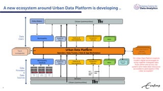 Introduction to the state-of-the-art urban data platforms | PDF