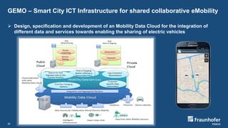 Eco-Systems for Smart Cities based on Open Urban Platforms | PDF