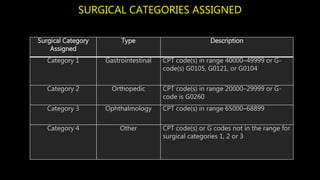 OAS CAHPS - Outpatient and Ambulatory Services Survey | PPTX